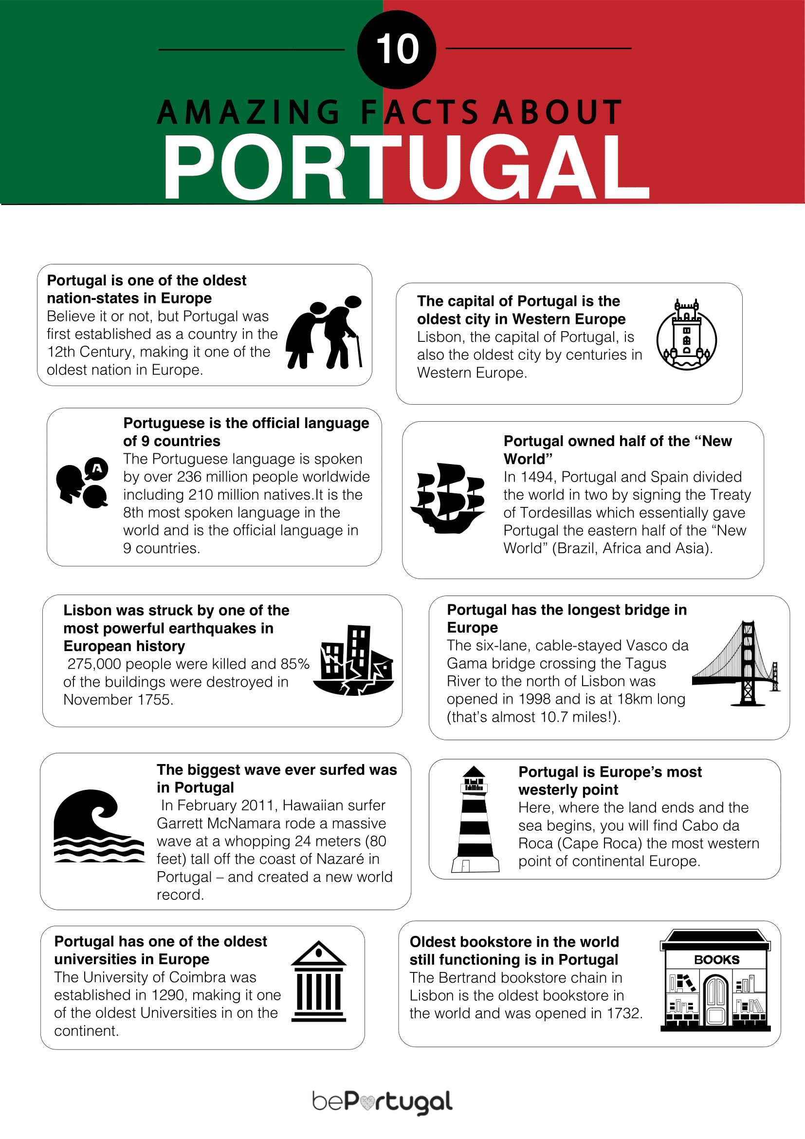 20 Extremely Interesting Facts About Portugal That You Didn't Know